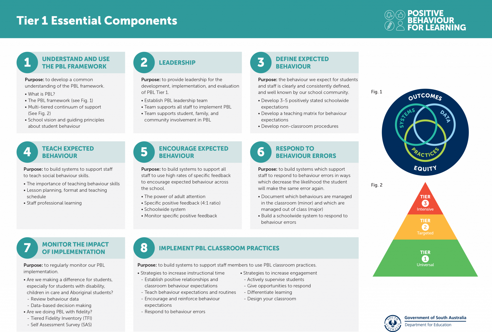 Positive Behaviours for Learning at Unley High School – Unley High School